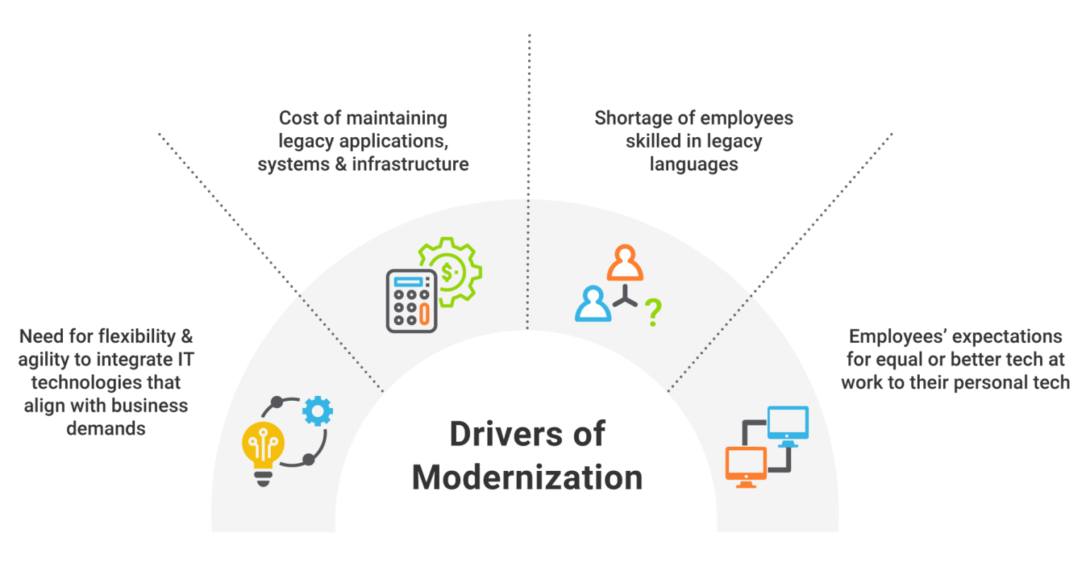 Mainframe Modernization – Payodsoft